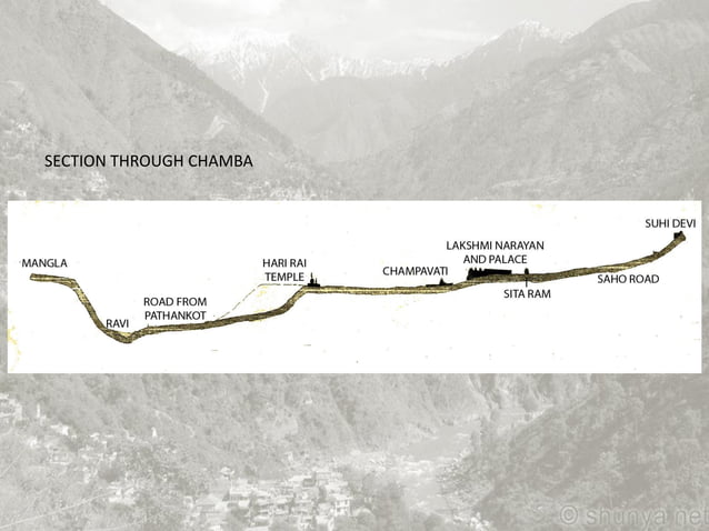Evolution of a Town - Chamba | PDF | Hinduism | Religion & Spirituality