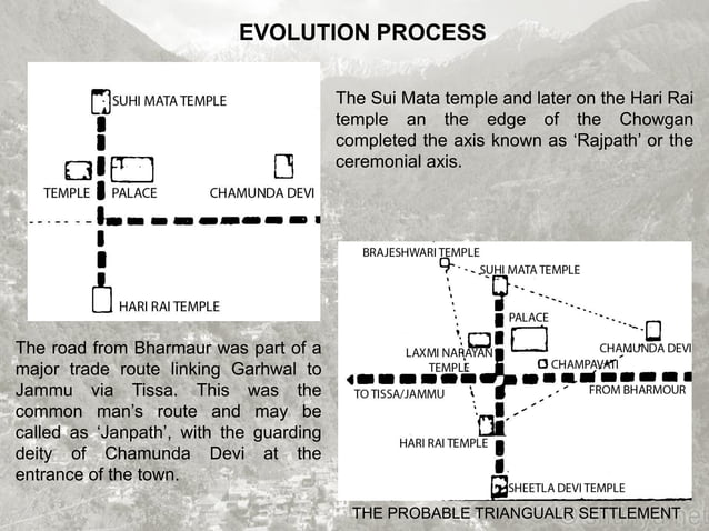 Evolution of a Town - Chamba | PDF | Hinduism | Religion & Spirituality