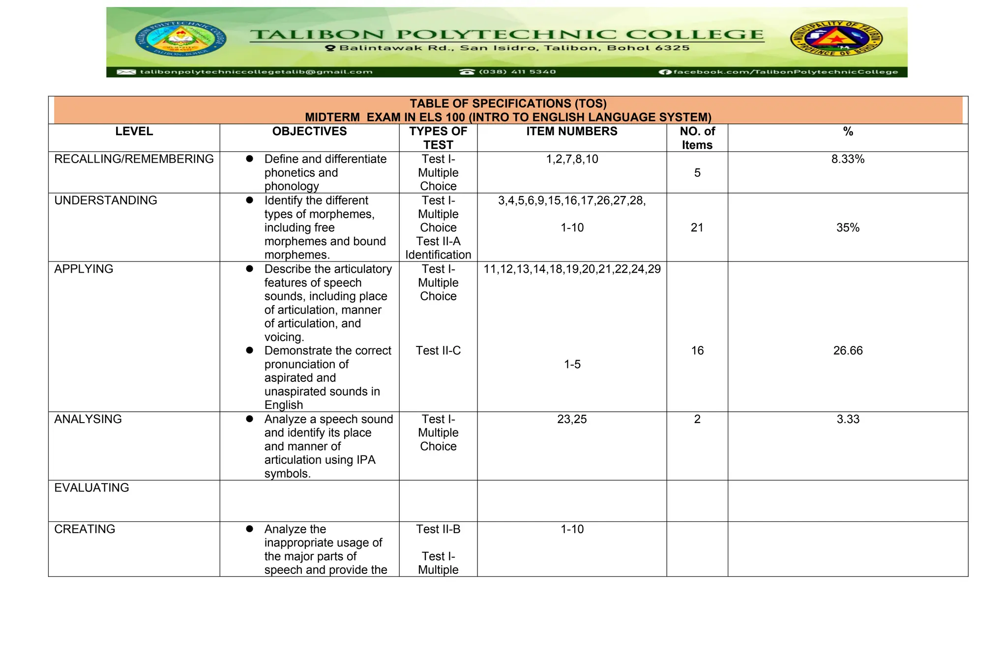 Table of specification-ELS100-midterm.docx