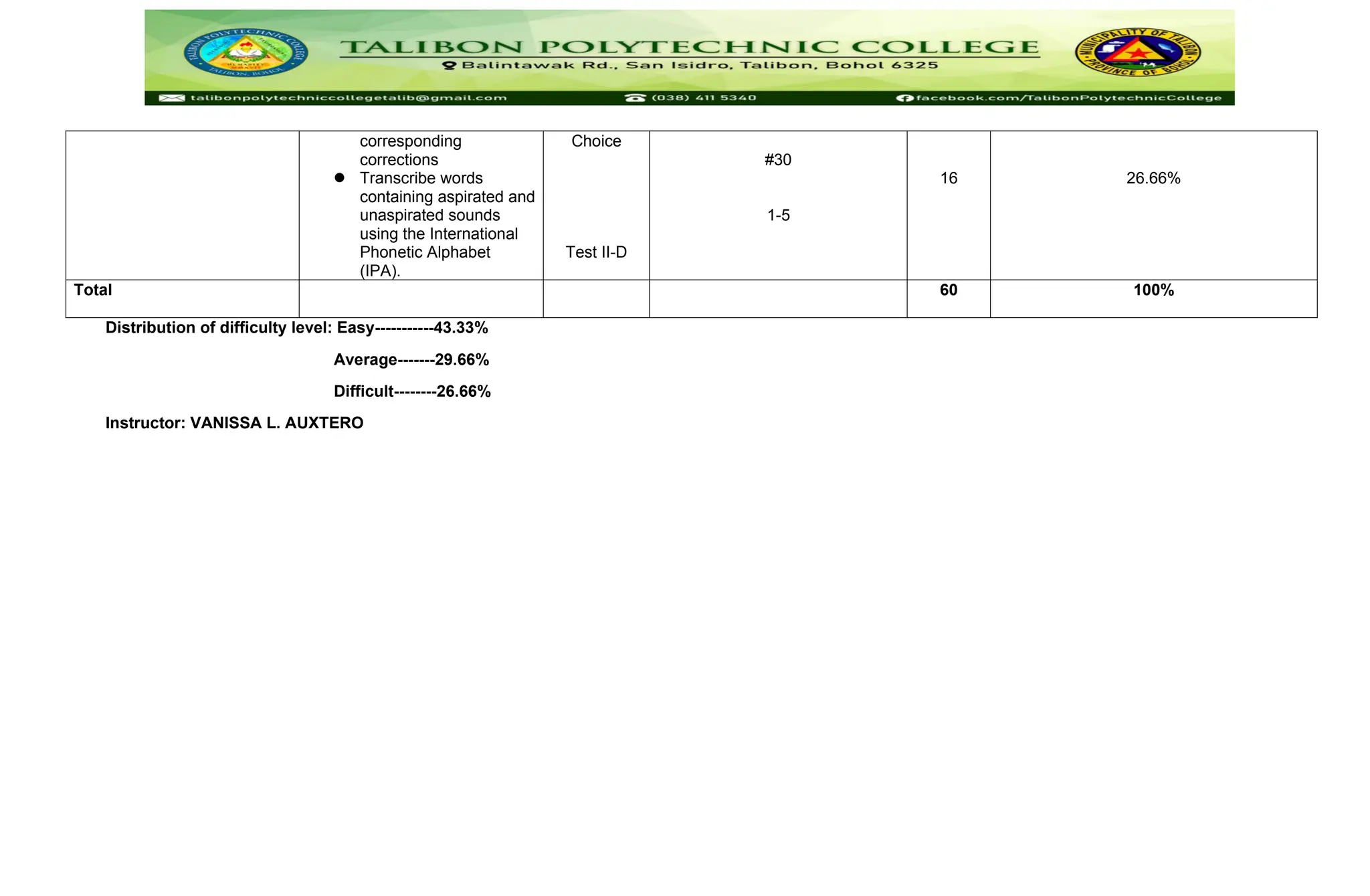 Table of specification-ELS100-midterm.docx