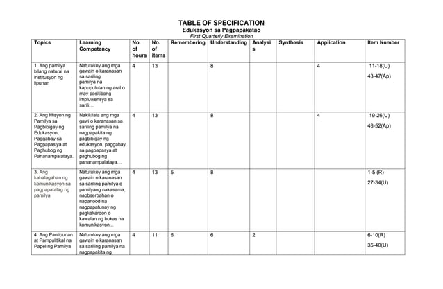 TOS-Esp8-1STPT-CARLA.docxj🤒🤕 ️🧐🤒🤒🤒🤒🤒 | DOCX