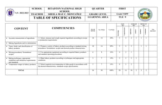 TOS-FLIPINO-20192020.docx