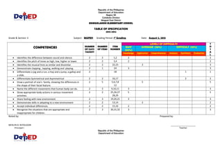 Tos grade 2 | DOC