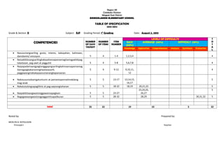 Tos grade 2 | DOC