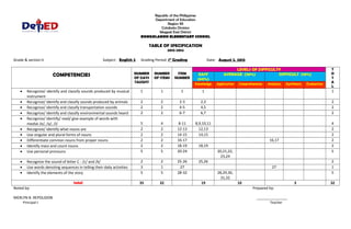 Tos grade 2 | DOC