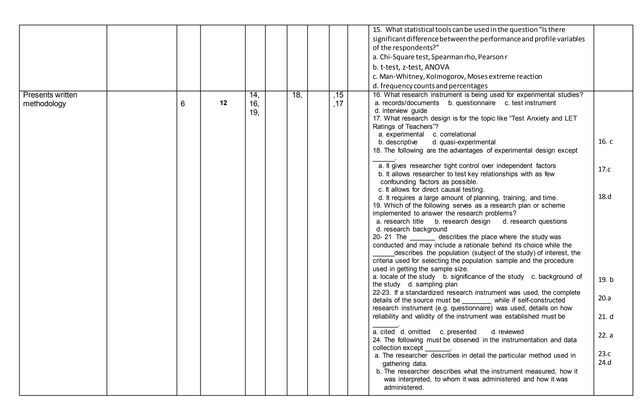 Tos ininim exam | DOCX