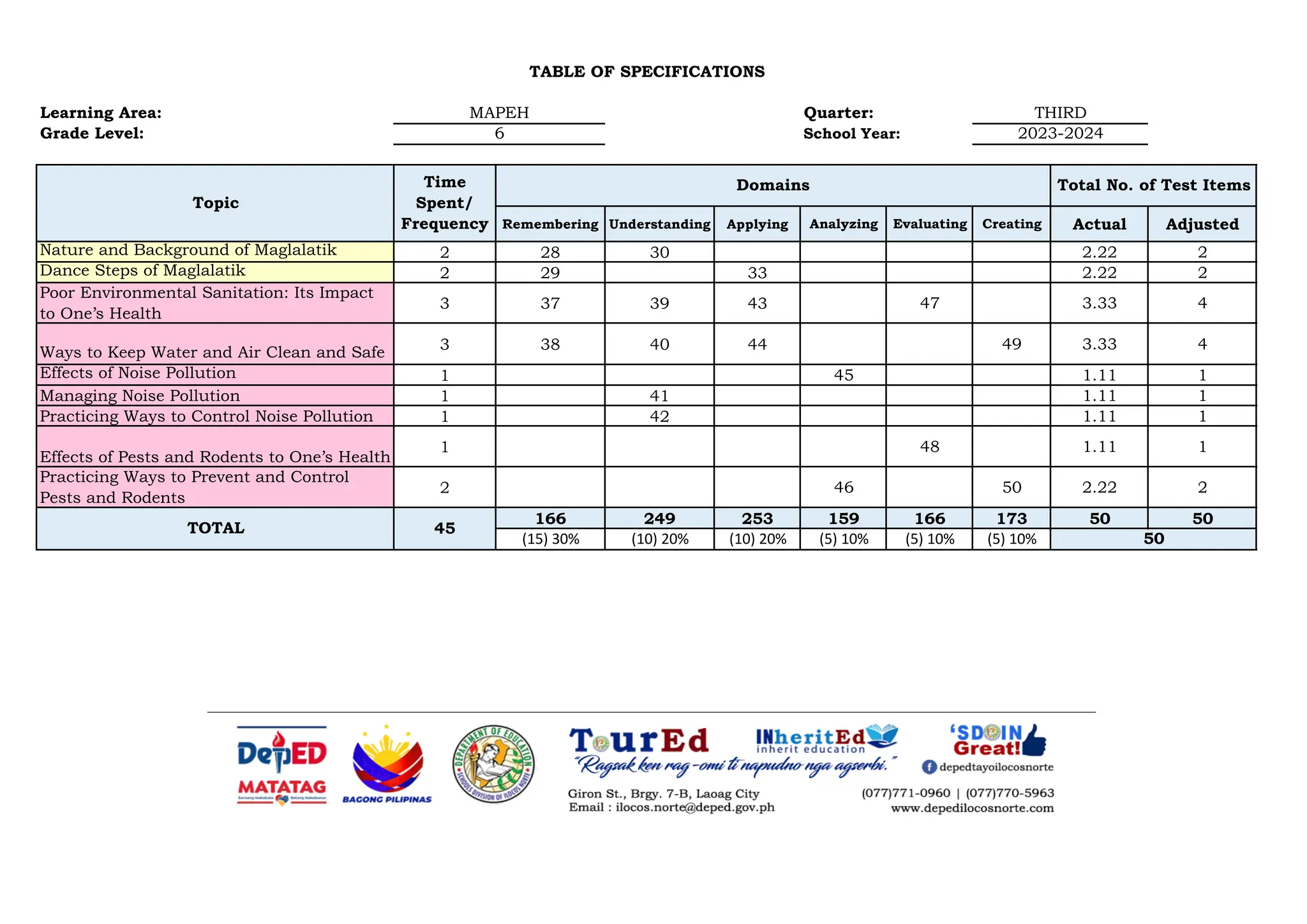 TOS-MAPEH-6-Q3ngnlergligpanekdlflngelkdv | PPT