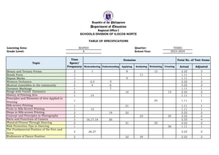 TOS-MAPEH-6-Q3ngnlergligpanekdlflngelkdv | PPT