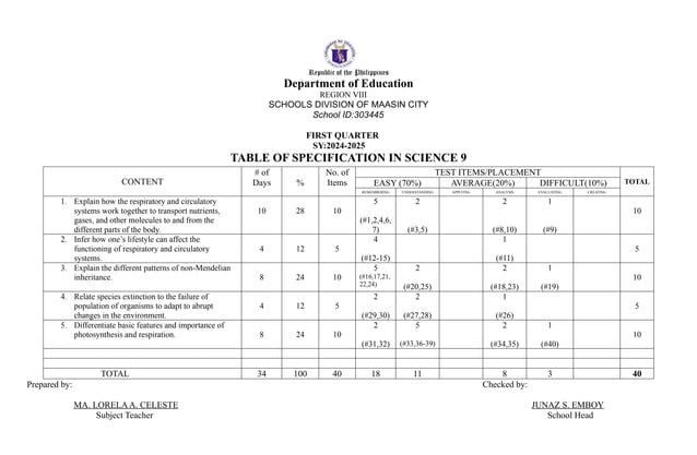 Table of specification in science 9 quarter 1 examination | DOCX