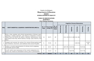 TOS-Q4-21st Century.pdffdfdfdfdfdfdfdfdf | PPT