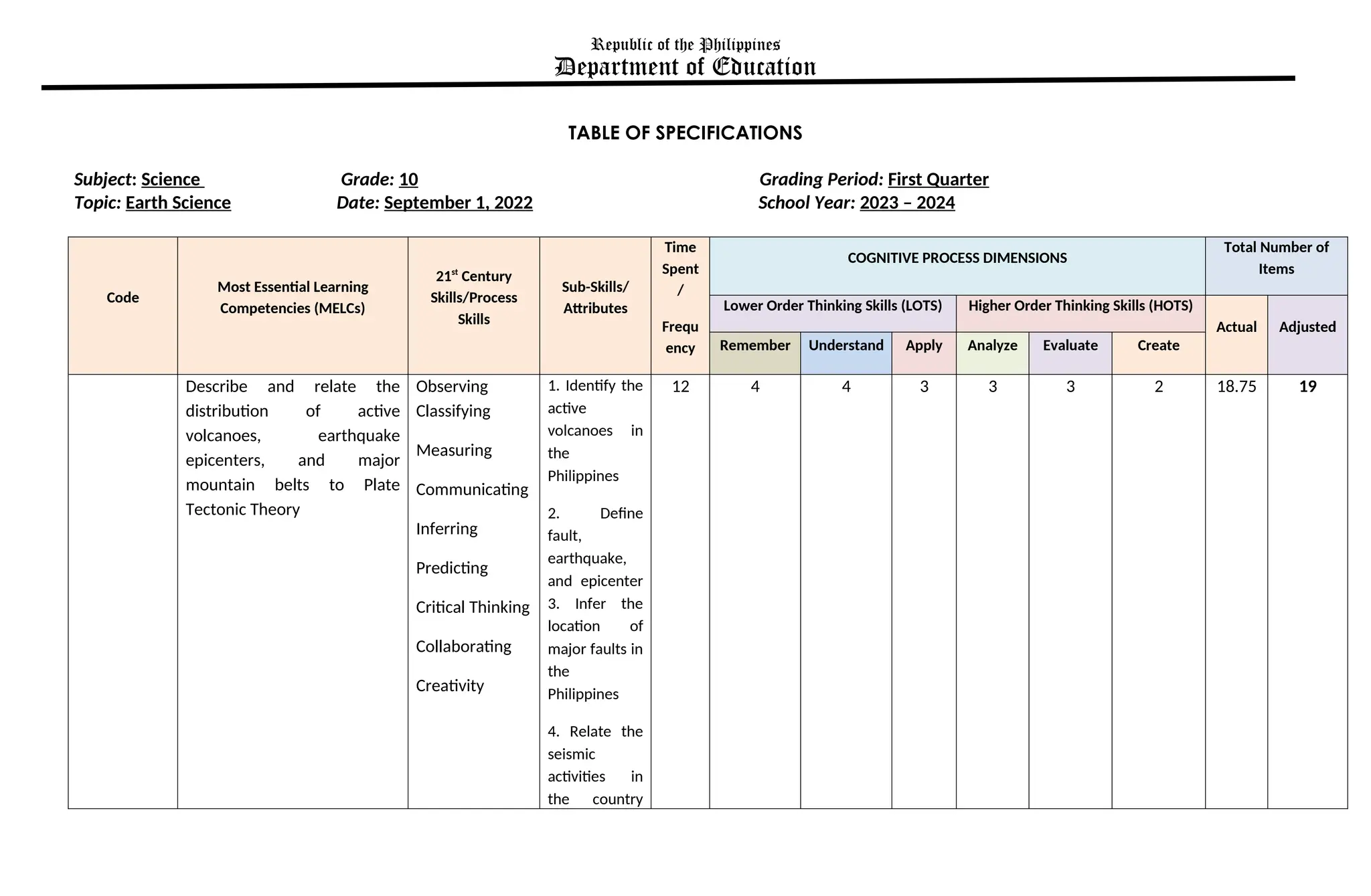 TOS-Science-10.docxuhiuiiuiiiiiiiiiiiiiiiii | DOCX