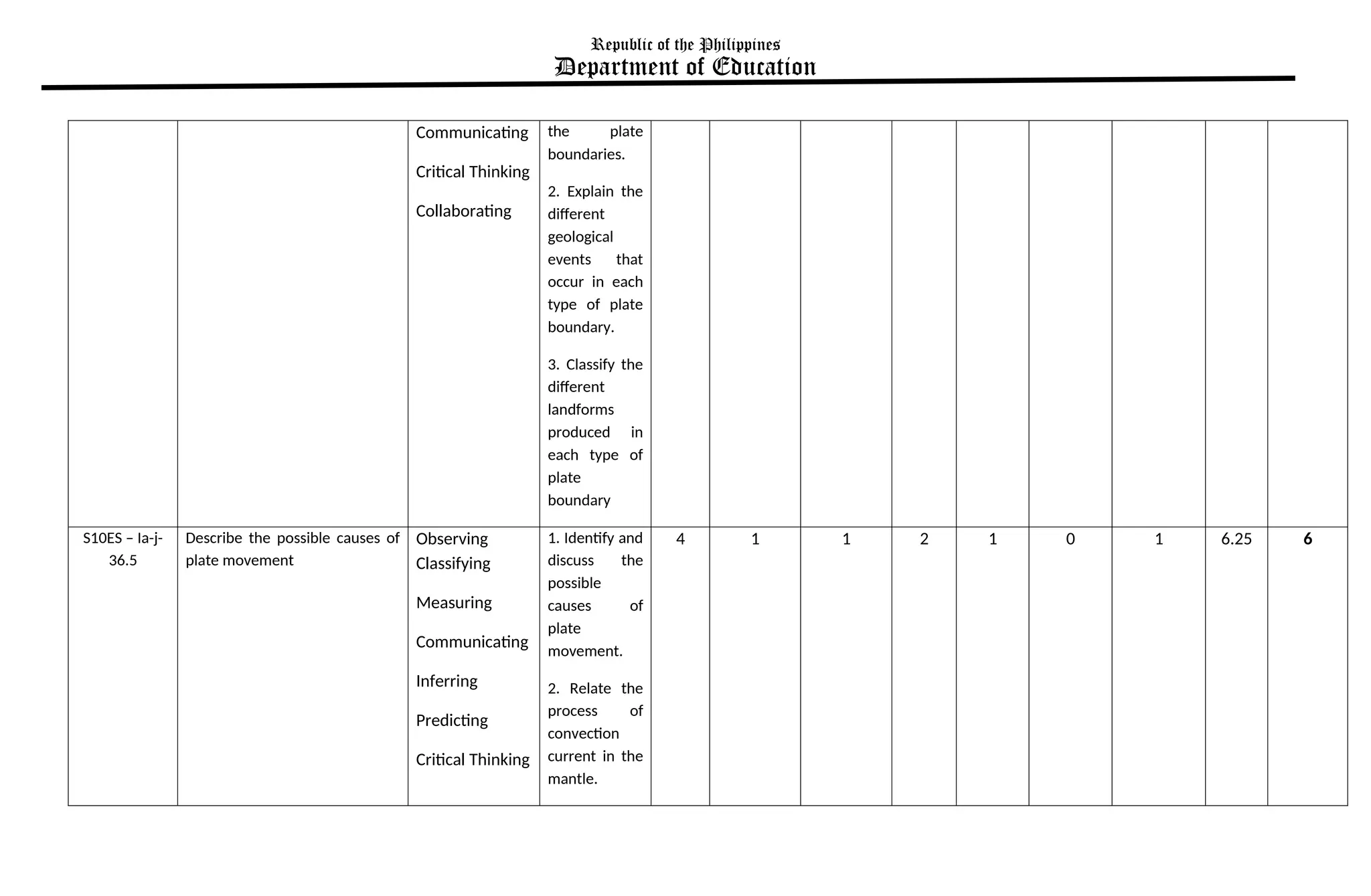 TOS-Science-10.docxuhiuiiuiiiiiiiiiiiiiiiii | DOCX
