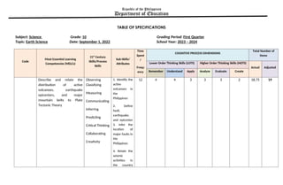 TOS-Science-10.docxuhiuiiuiiiiiiiiiiiiiiiii | DOCX