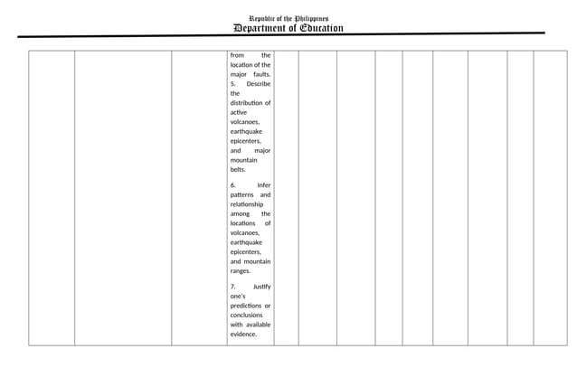 TOS-Science-10.docxuhiuiiuiiiiiiiiiiiiiiiii | DOCX
