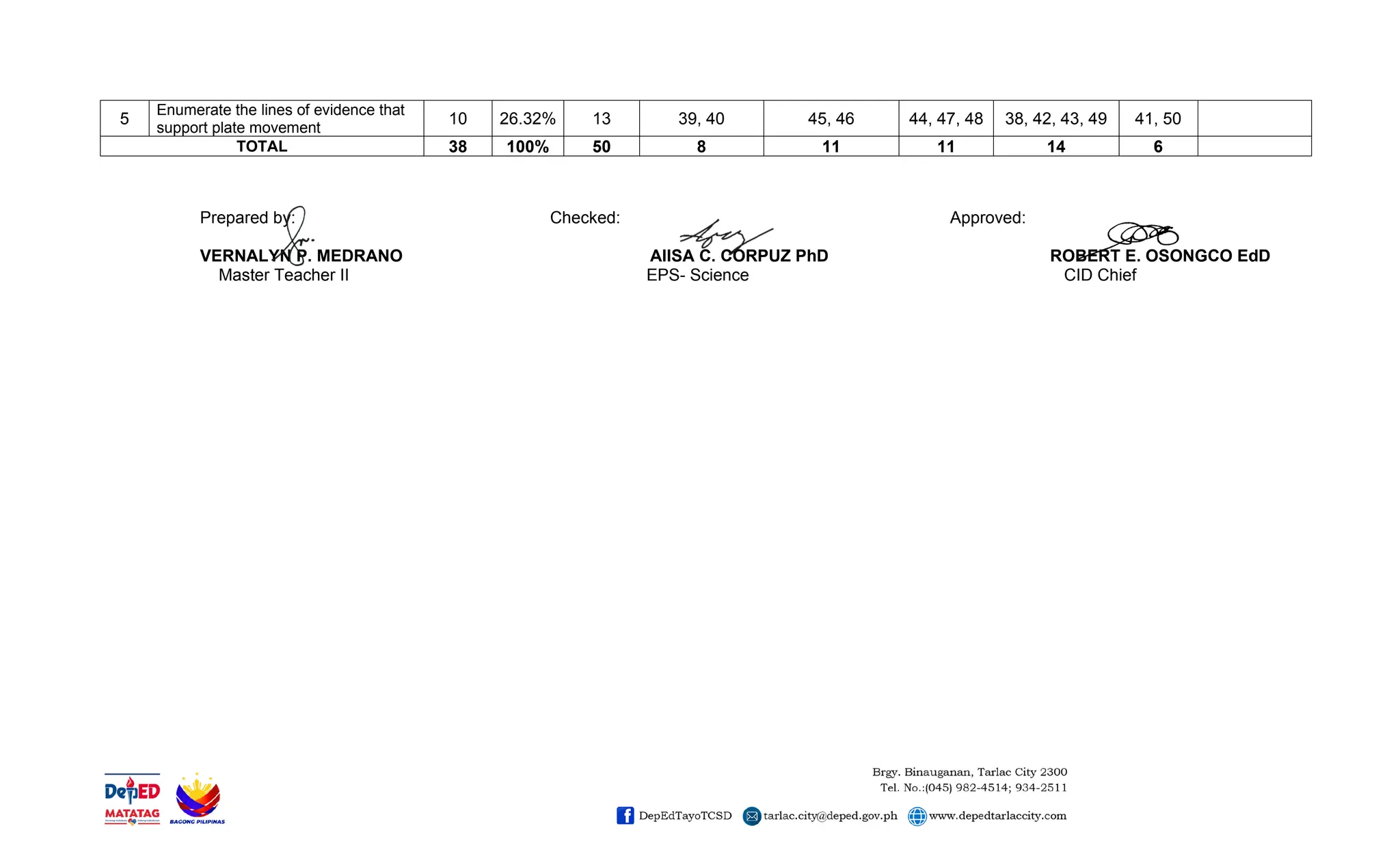TOS-Science-10-Quarter-1.pdf.table of sspecification | PDF