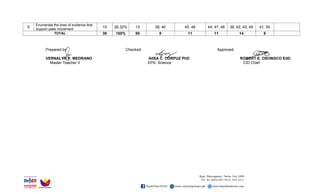 TOS-Science-10-Quarter-1.pdf.table of sspecification | PDF