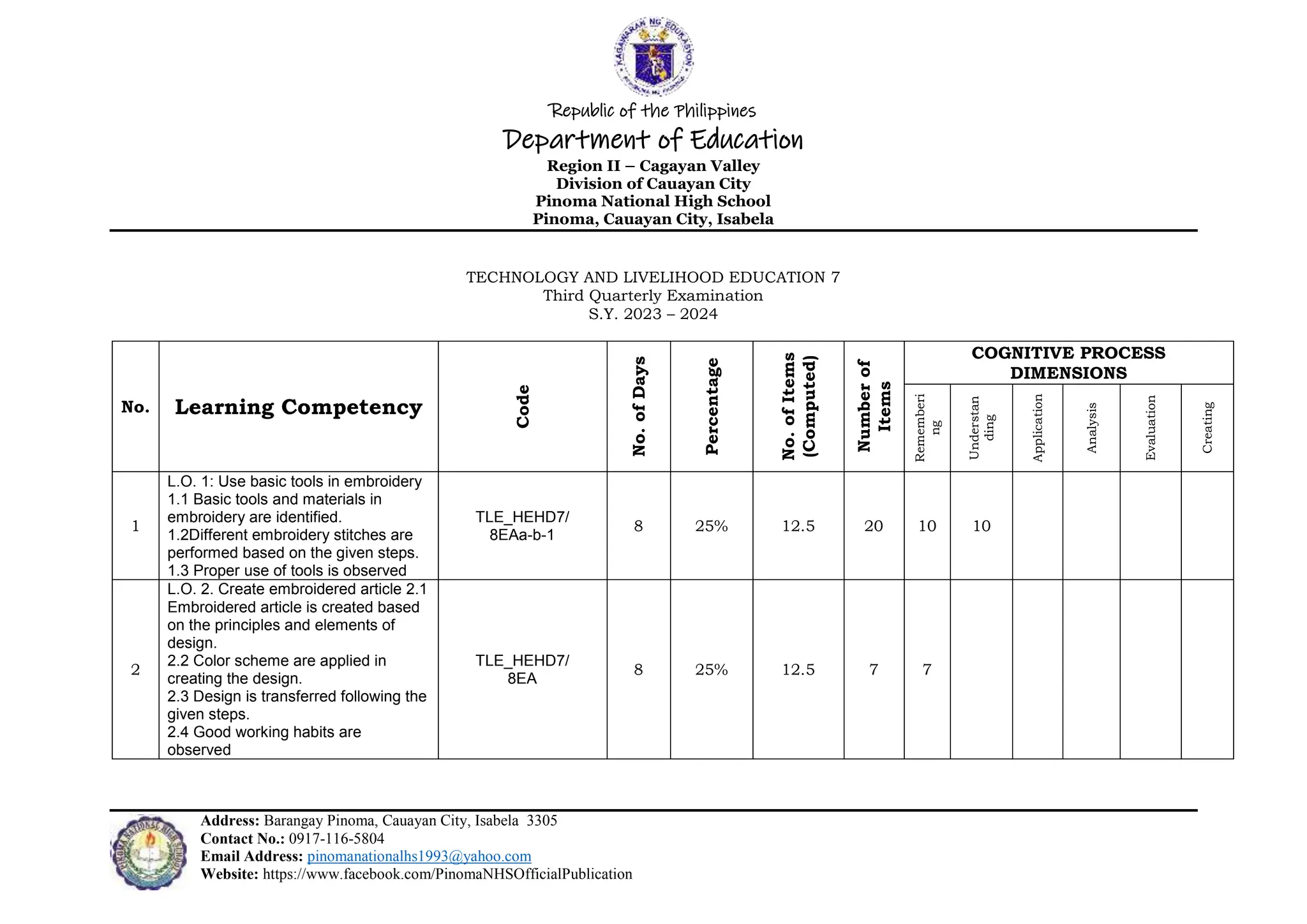 TOS-TEMPLATE.docx TABLE OF SPECIFICATION | DOCX