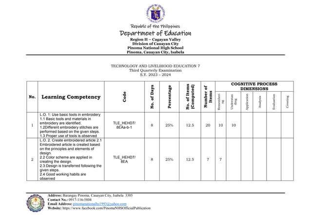 TOS-TEMPLATE.docx TABLE OF SPECIFICATION | DOCX