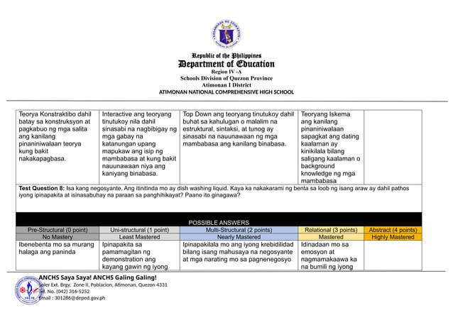 TOS-template.docx sample of table of specification | PPT