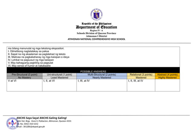TOS-template.docx sample of table of specification | PPT