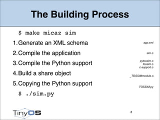 TinyOS 2.1 Tutorial: TOSSIM | PPT