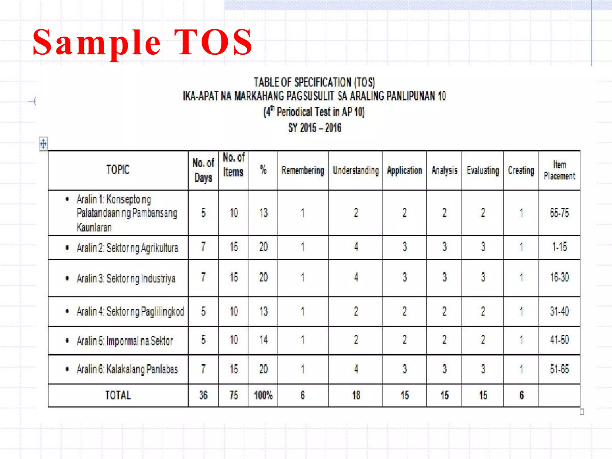 TOS-WITH-OVERVIEW-OF-TEST-CONSTRUCTION.pptx