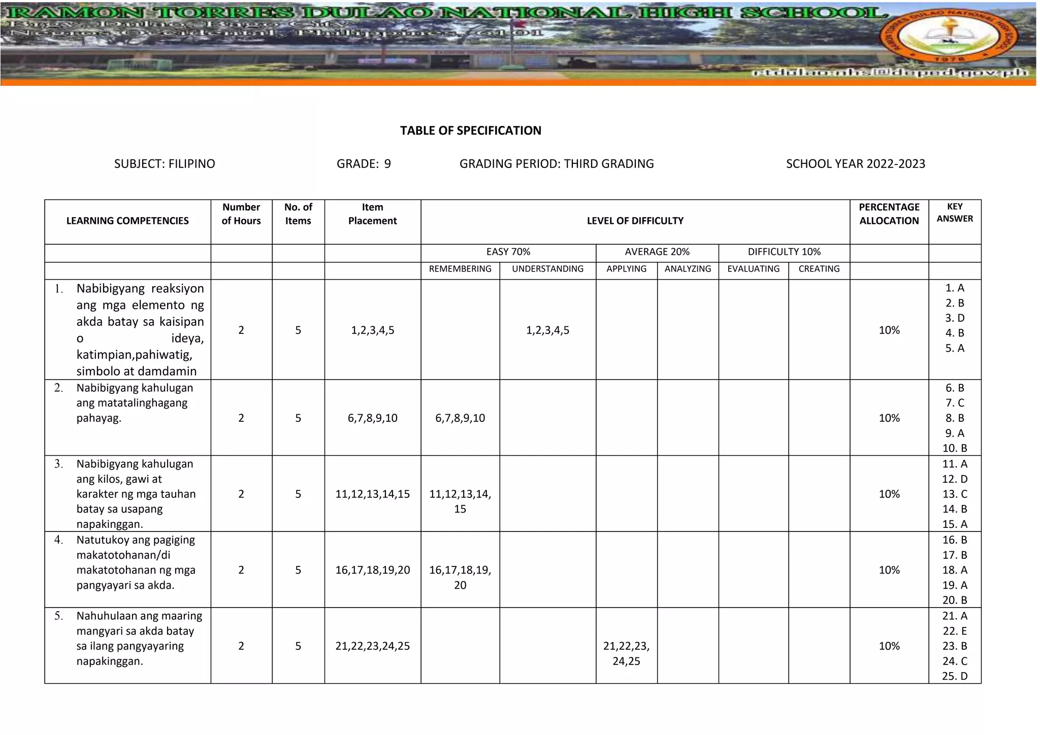 TOS1.docx | Arts and Crafts | Hobbies & Interests