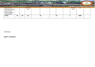TOS1.docx | Arts and Crafts | Hobbies & Interests