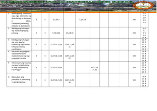 TOS1.docx | Arts and Crafts | Hobbies & Interests