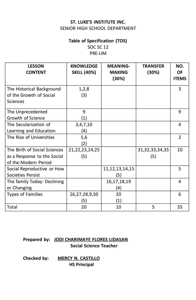 Tos 1 st grading | DOCX | Education