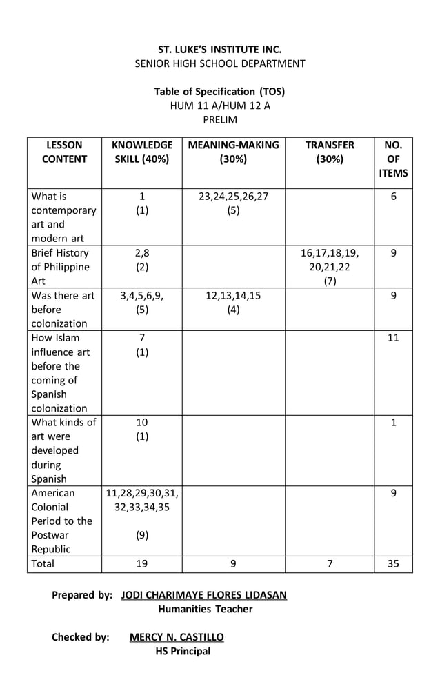 Tos 1 st grading | DOCX | Education