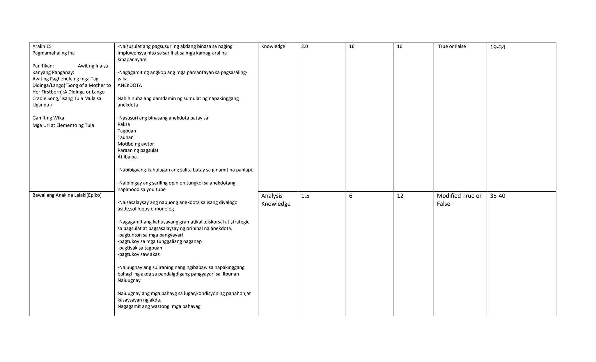 TOS 3rd Final - Fil 10 .pdfSinaunang Paniniwala: Dimensyon ng Buhay at Dimensyon ng Kabilang ...
