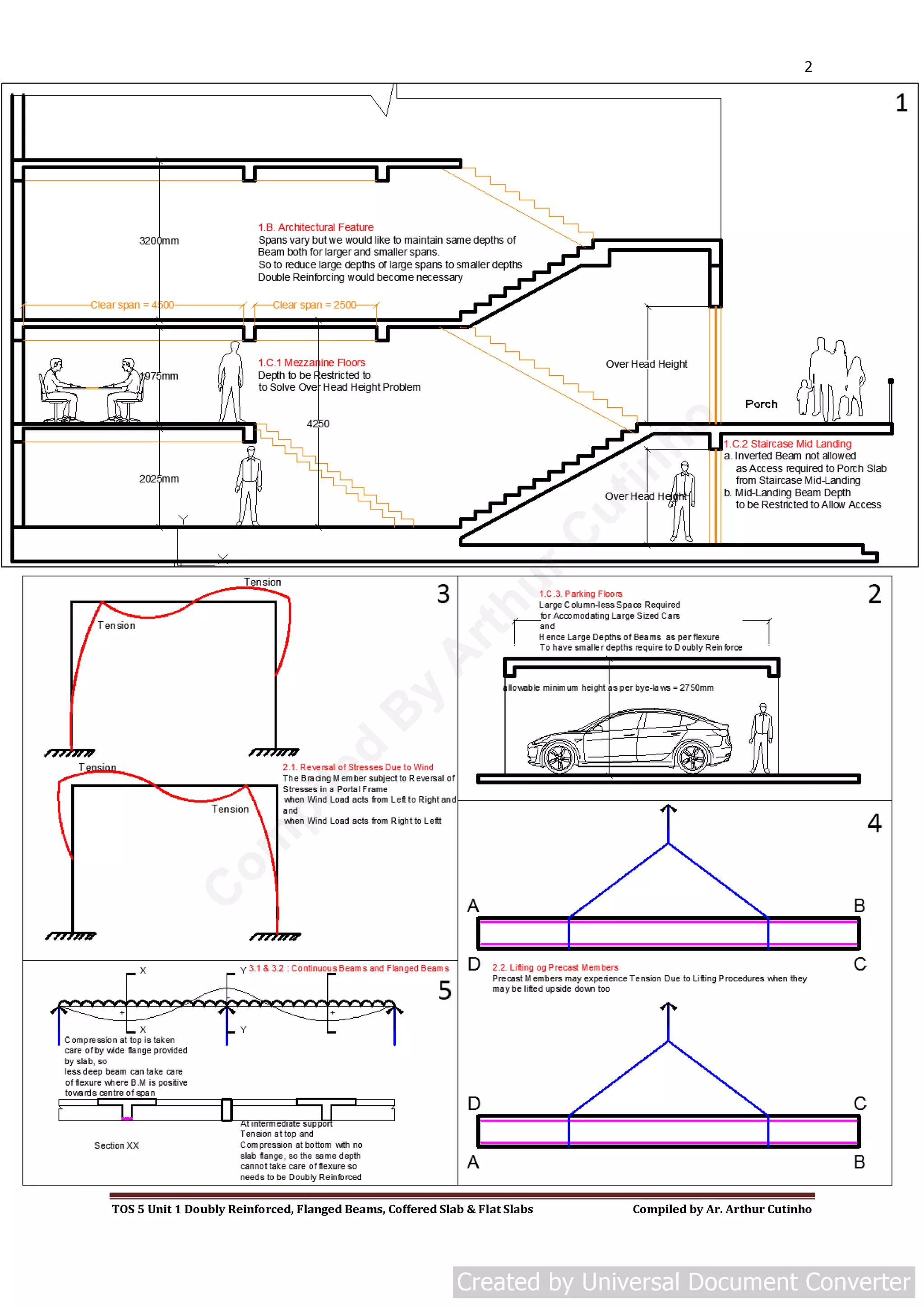 TOS 5 Unit 1 Doubly Reinforced, Flanged Beams, Coffered Slab & Flat ...
