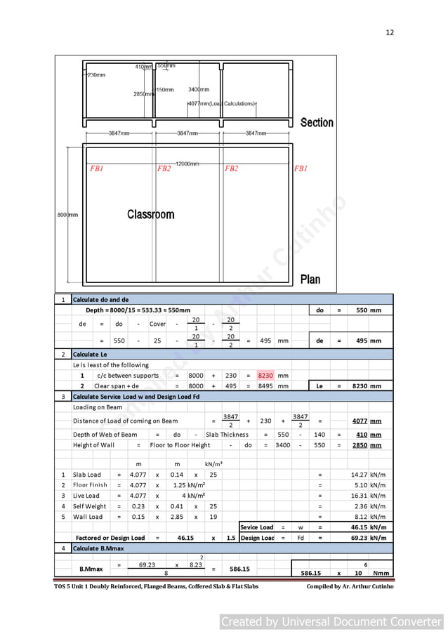 TOS 5 Unit 1 Doubly Reinforced, Flanged Beams, Coffered Slab & Flat Slabs.pdf