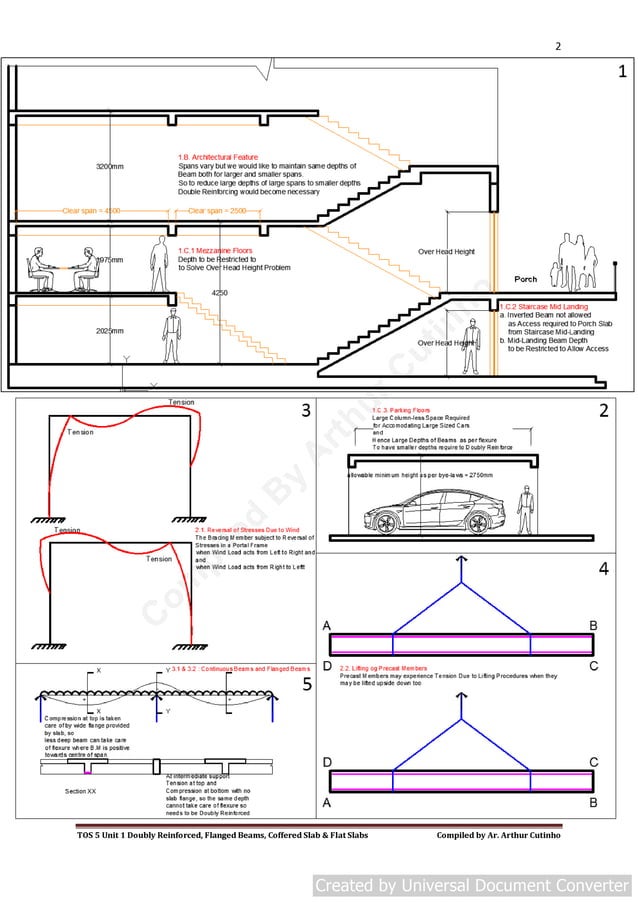 TOS 5 Unit 1 Doubly Reinforced, Flanged Beams, Coffered Slab & Flat ...