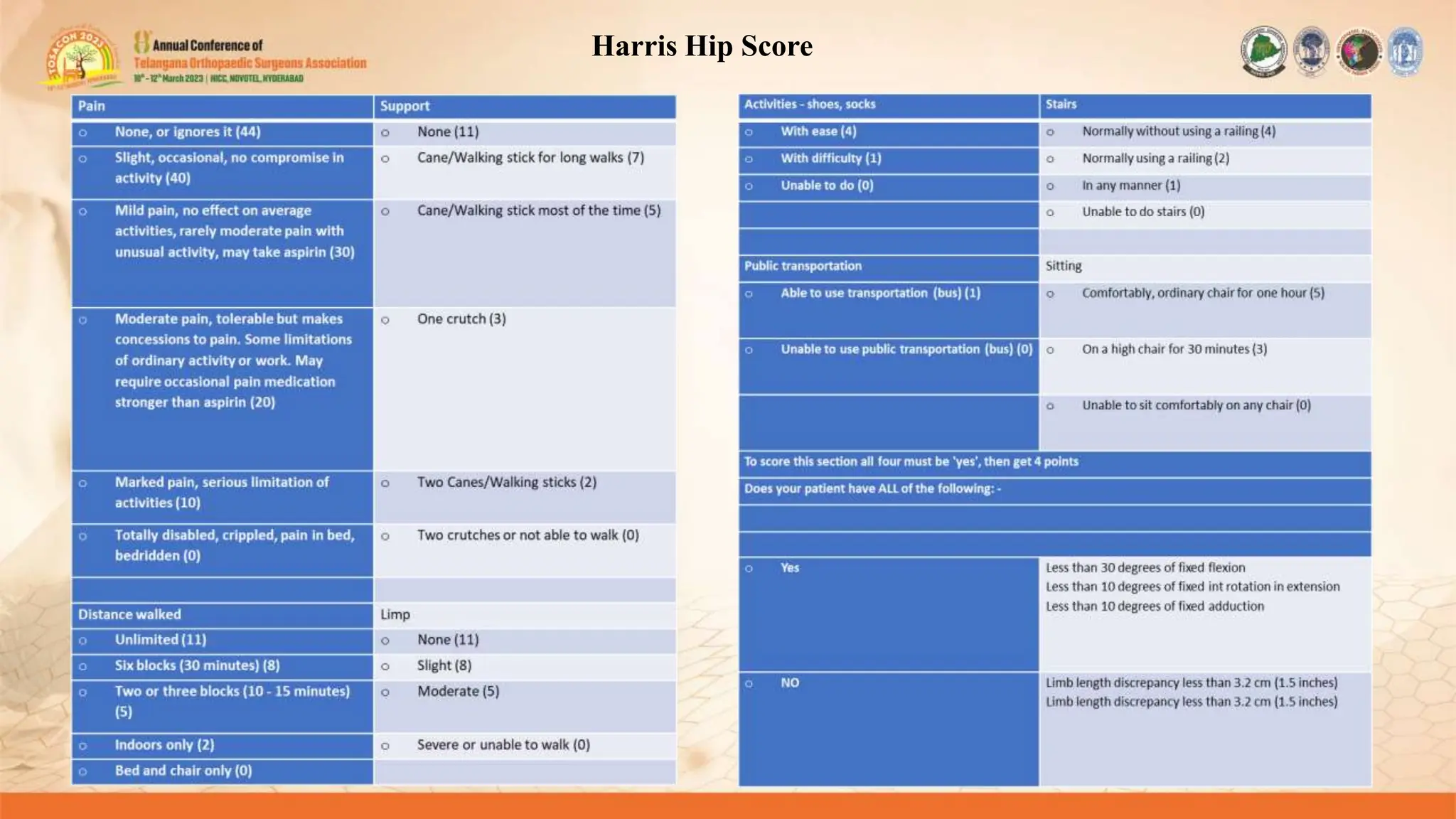 A study of core decompression & free fibular strut grafting in the ...
