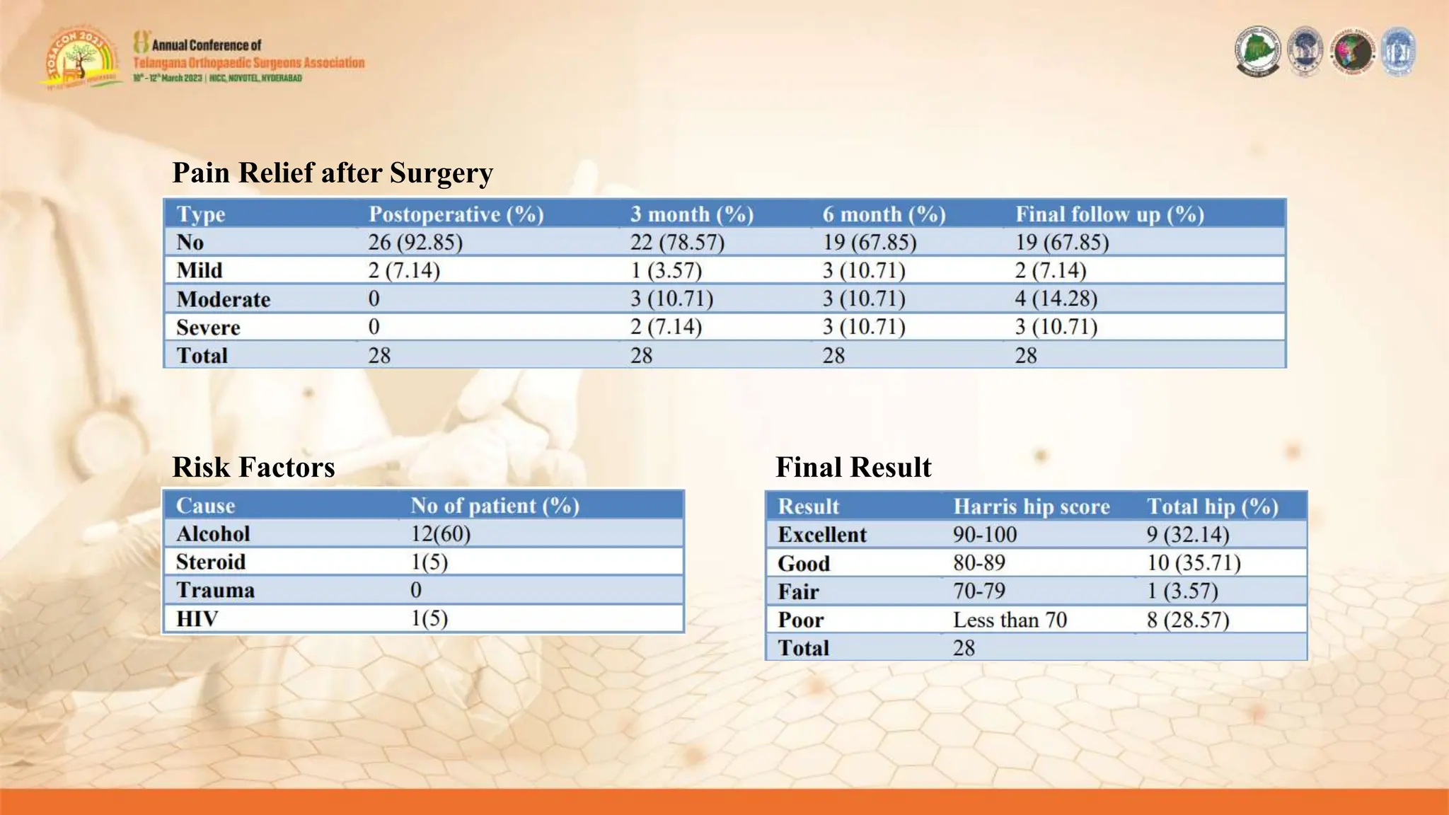 A study of core decompression & free fibular strut grafting in the ...