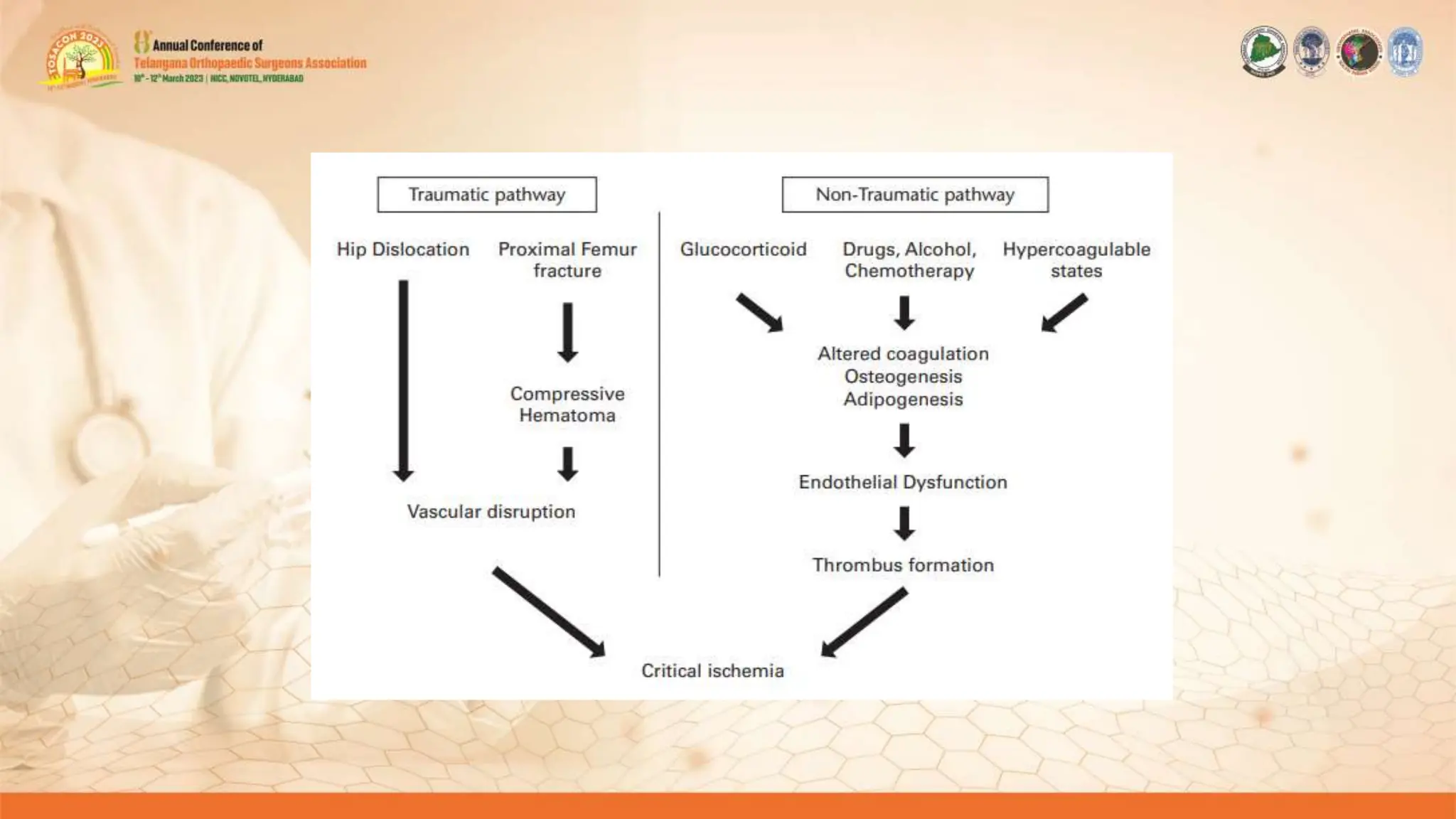 A study of core decompression & free fibular strut grafting in the ...