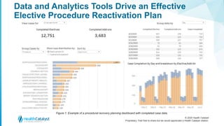 To Safely Restart Elective Procedures, Look to the Data | PPT