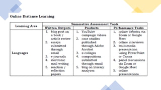 Tos and summative test construction | PPT