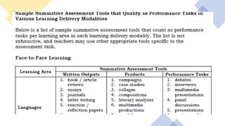 Tos and summative test construction | PPT