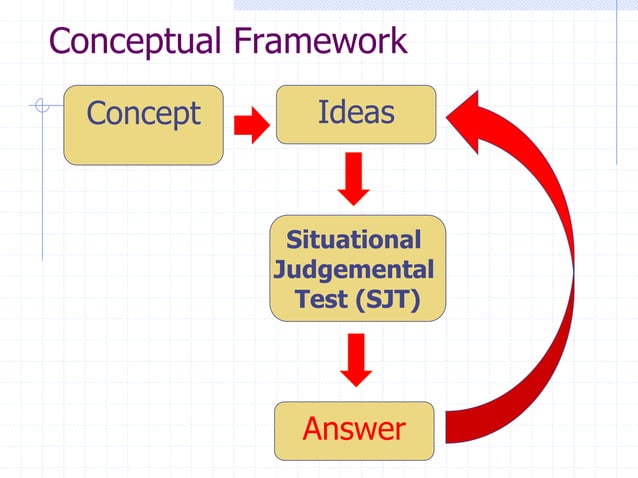 Table of Specifications (TOS) and Test Construction Review | PDF