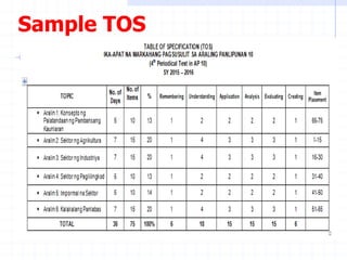 Table of Specifications (TOS) and Test Construction Review | PPT