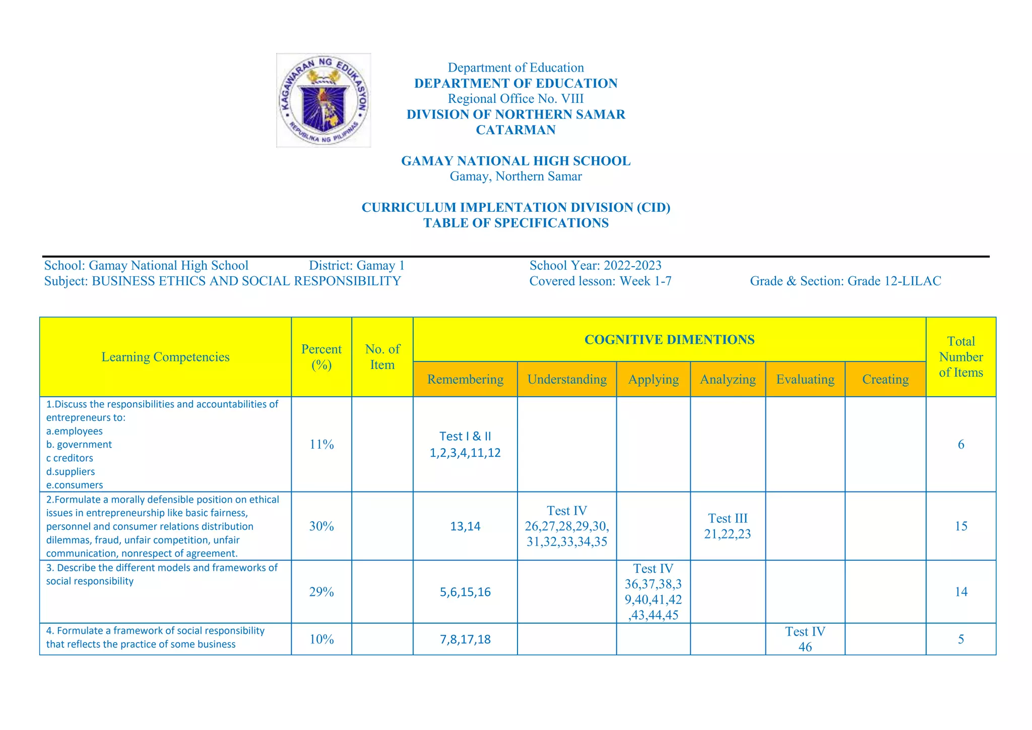 TOS Business Ethics Final Examination Grade 12 | DOCX