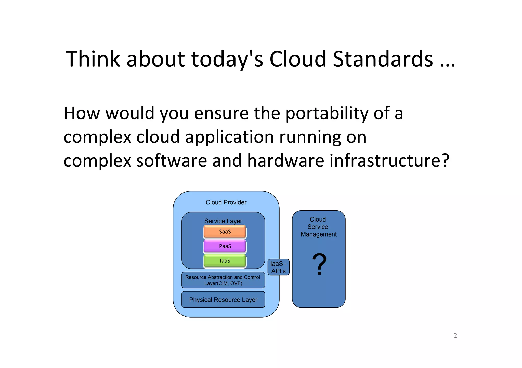 TOSCA - Topology and Orchestration Specification for Cloud Applications | PDF