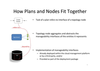 TOSCA - Topology and Orchestration Specification for Cloud Applications ...