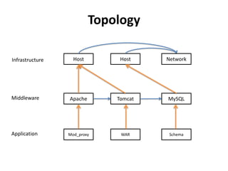 Tosca explained | PPTX