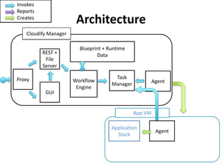 Tosca explained | PPTX