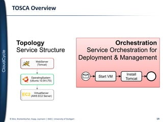 TOSCA and OpenTOSCA: TOSCA Introduction and OpenTOSCA Ecosystem ...