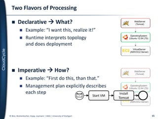 TOSCA and OpenTOSCA: TOSCA Introduction and OpenTOSCA Ecosystem ...